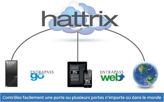 hattrix